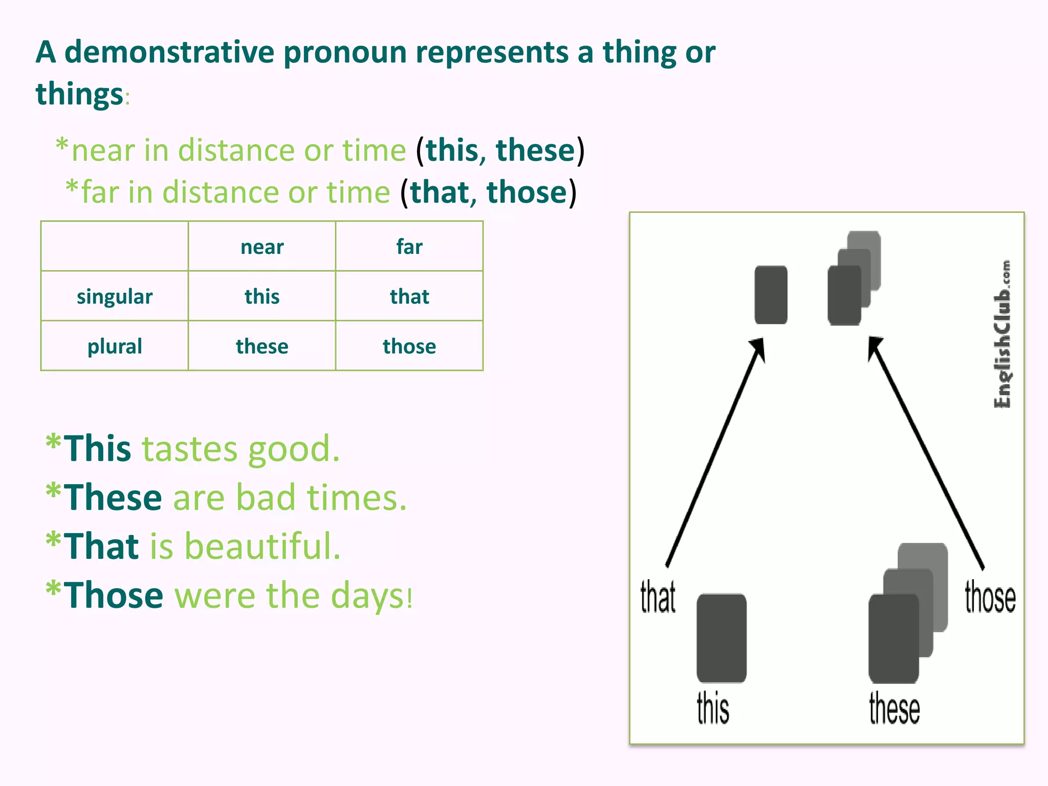 Pronouns | PPTX