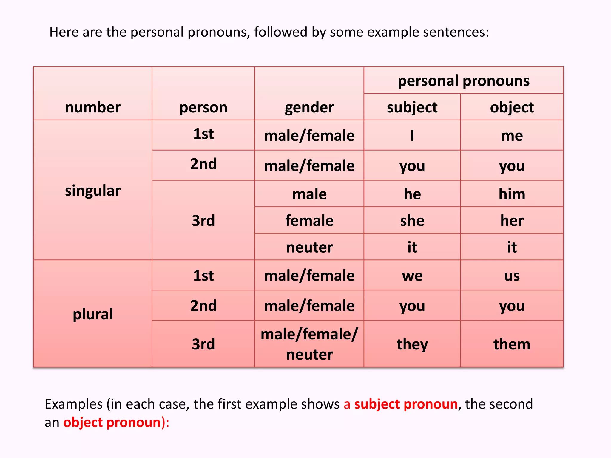 Pronouns | PPTX