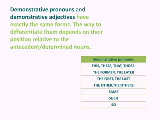 Pronouns | PPTX