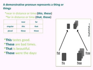 Pronouns | PPTX