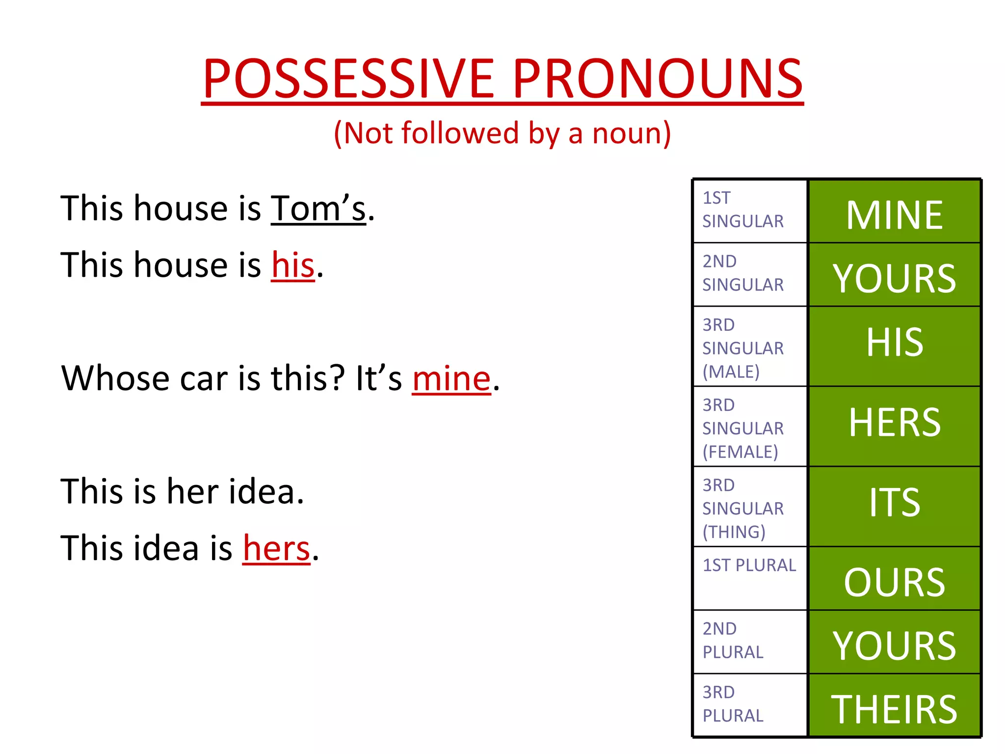 Personal Pronouns, Possessive Pronouns and Possessive Adjectives | PPT