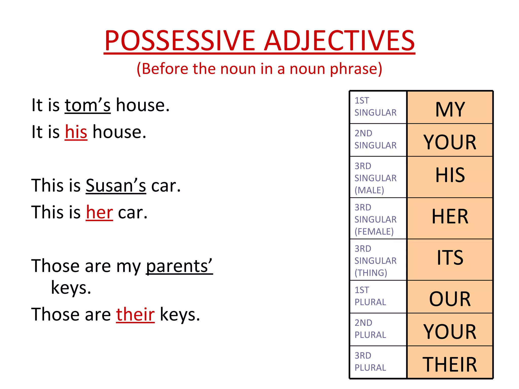 Personal Pronouns, Possessive Pronouns and Possessive Adjectives | PPT
