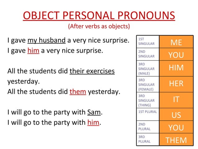 Personal Pronouns, Possessive Pronouns and Possessive Adjectives | PPT