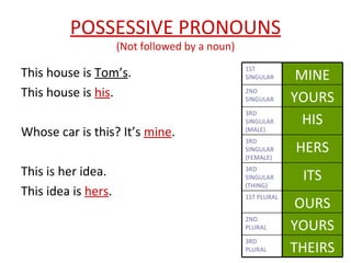 Personal Pronouns, Possessive Pronouns and Possessive Adjectives | PPT