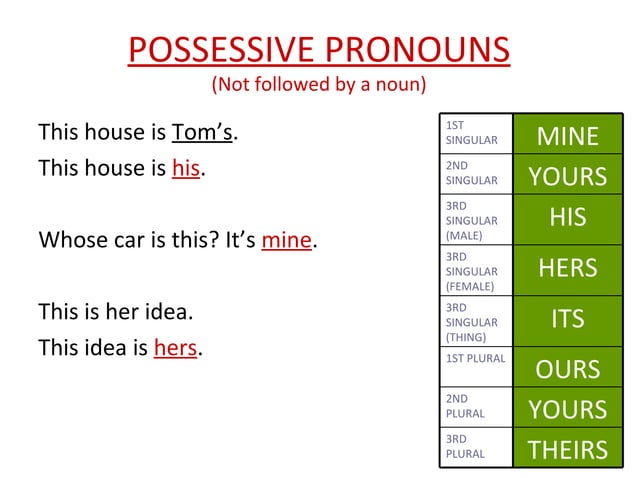 Personal Pronouns, Possessive Pronouns and Possessive Adjectives | PPT