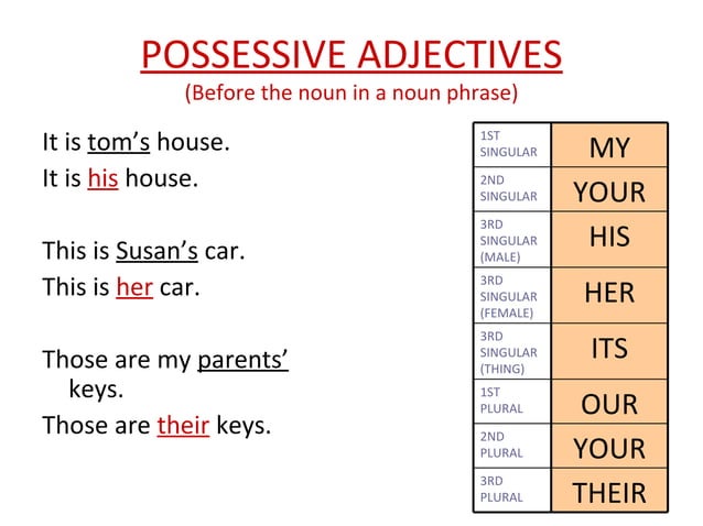 Personal Pronouns, Possessive Pronouns and Possessive Adjectives | PPT