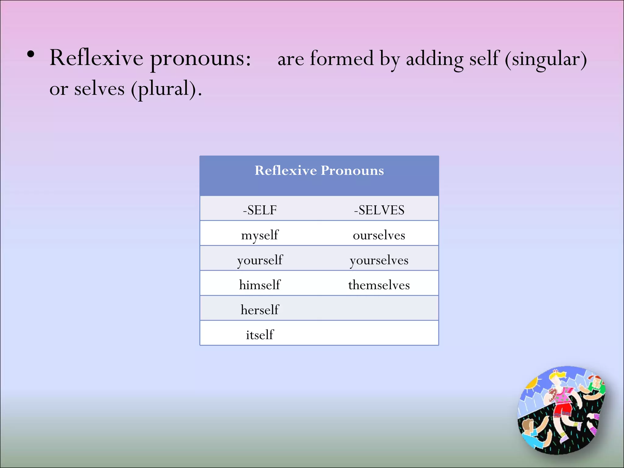 Pronouns | PPT