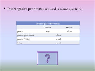 Pronouns | PPT