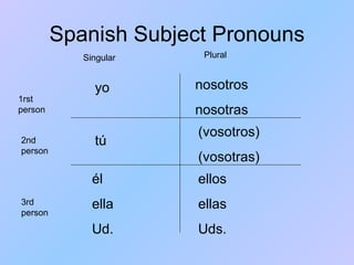 Pronouns | PPT