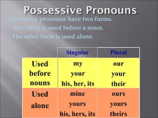 Pronouns | PPT