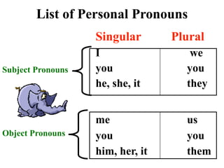 Pronouns | PPT