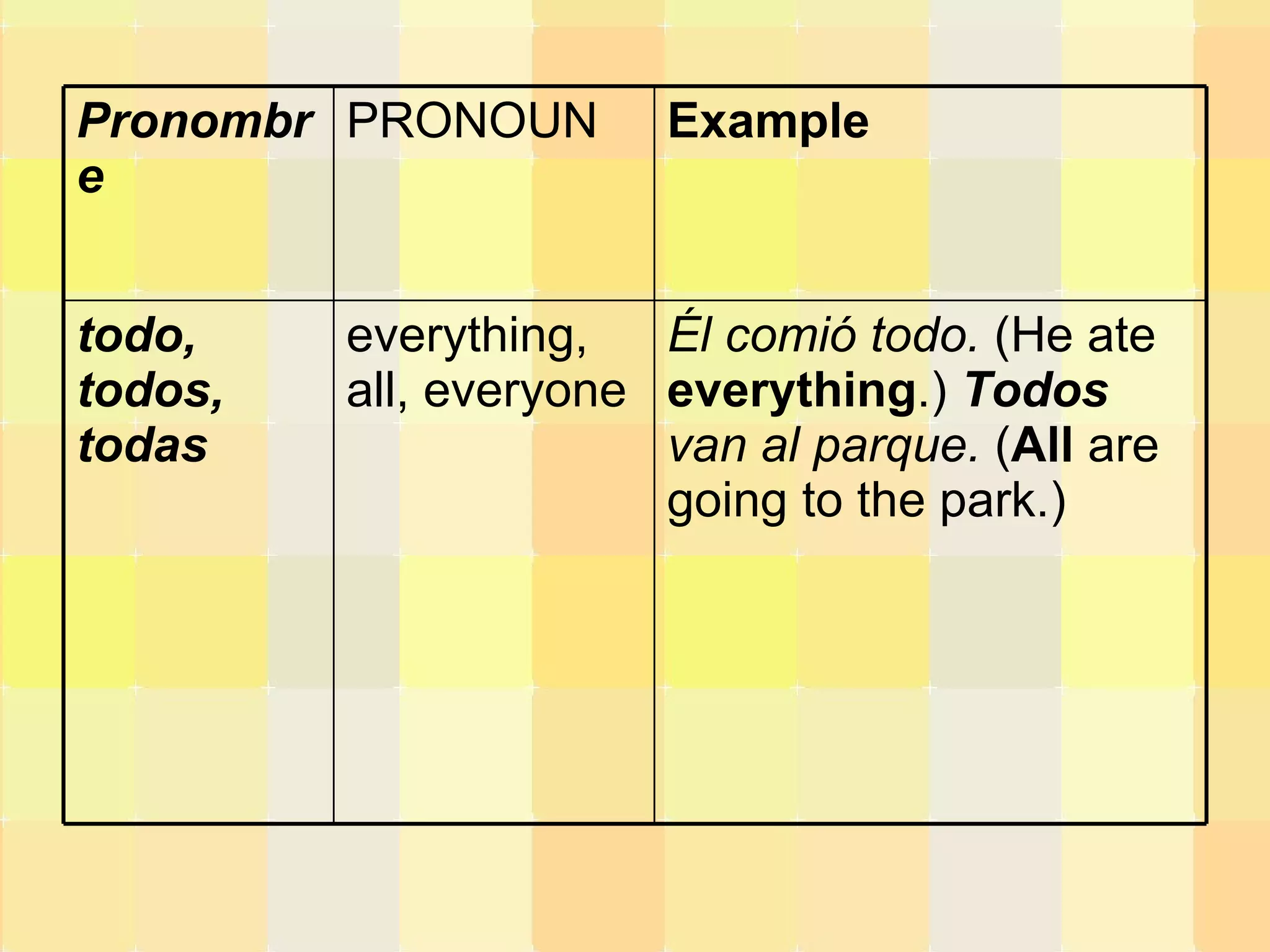 Pronouns | PPT