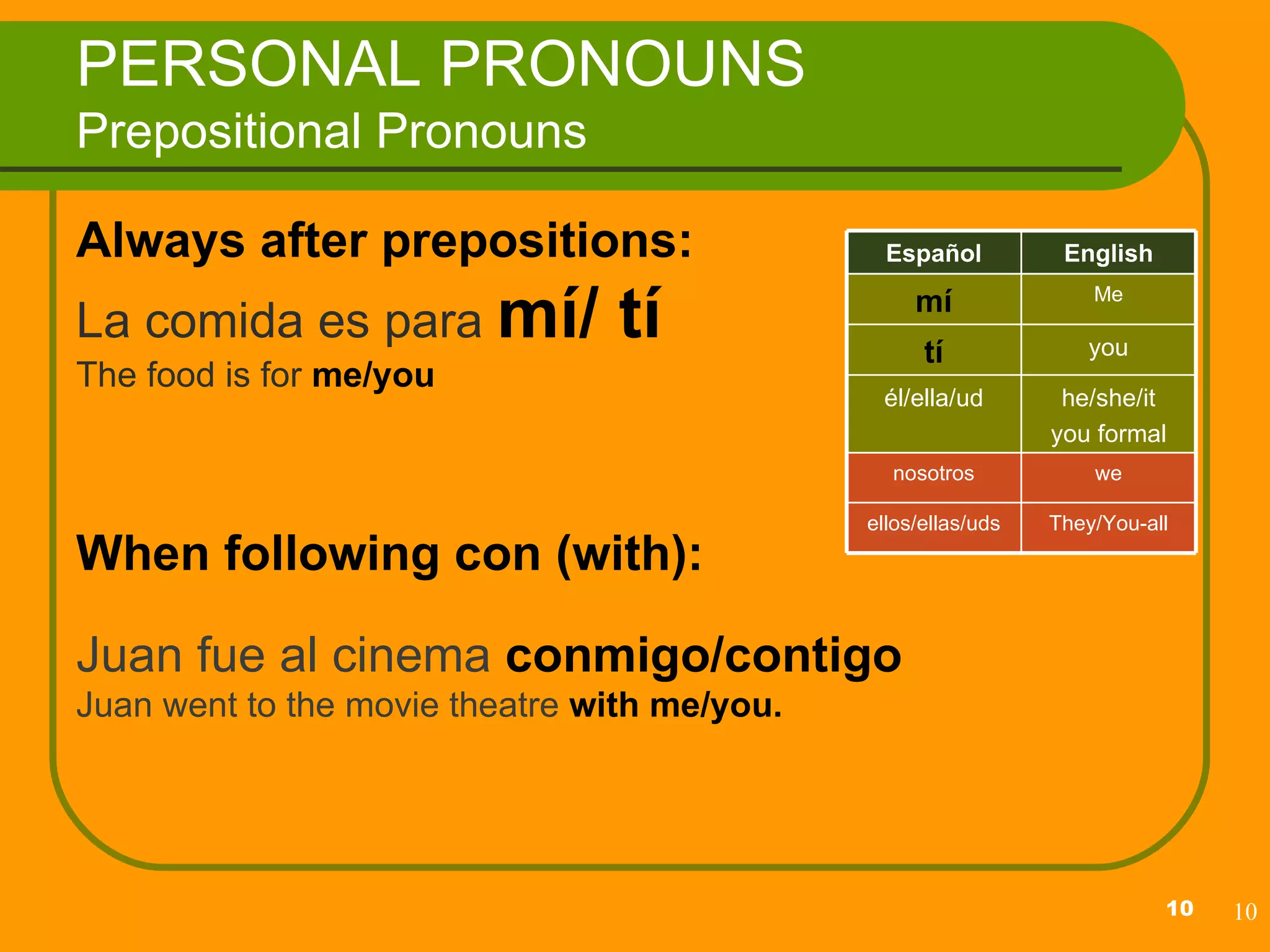 Pronouns | PPT