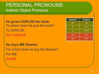 Pronouns | PPT