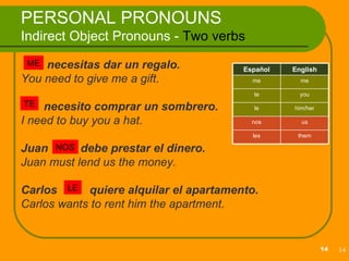 Pronouns | PPT