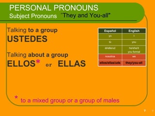 Pronouns | PPT