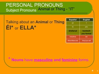 Pronouns | PPT