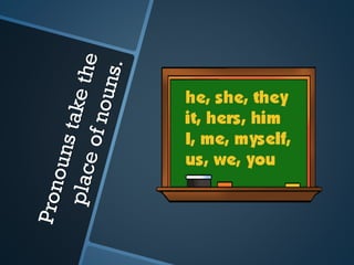 Pronouns | PPTX