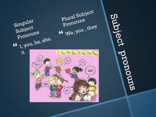 Pronouns | PPTX