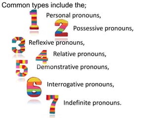 A complete PRONOUNS presentation | PPTX