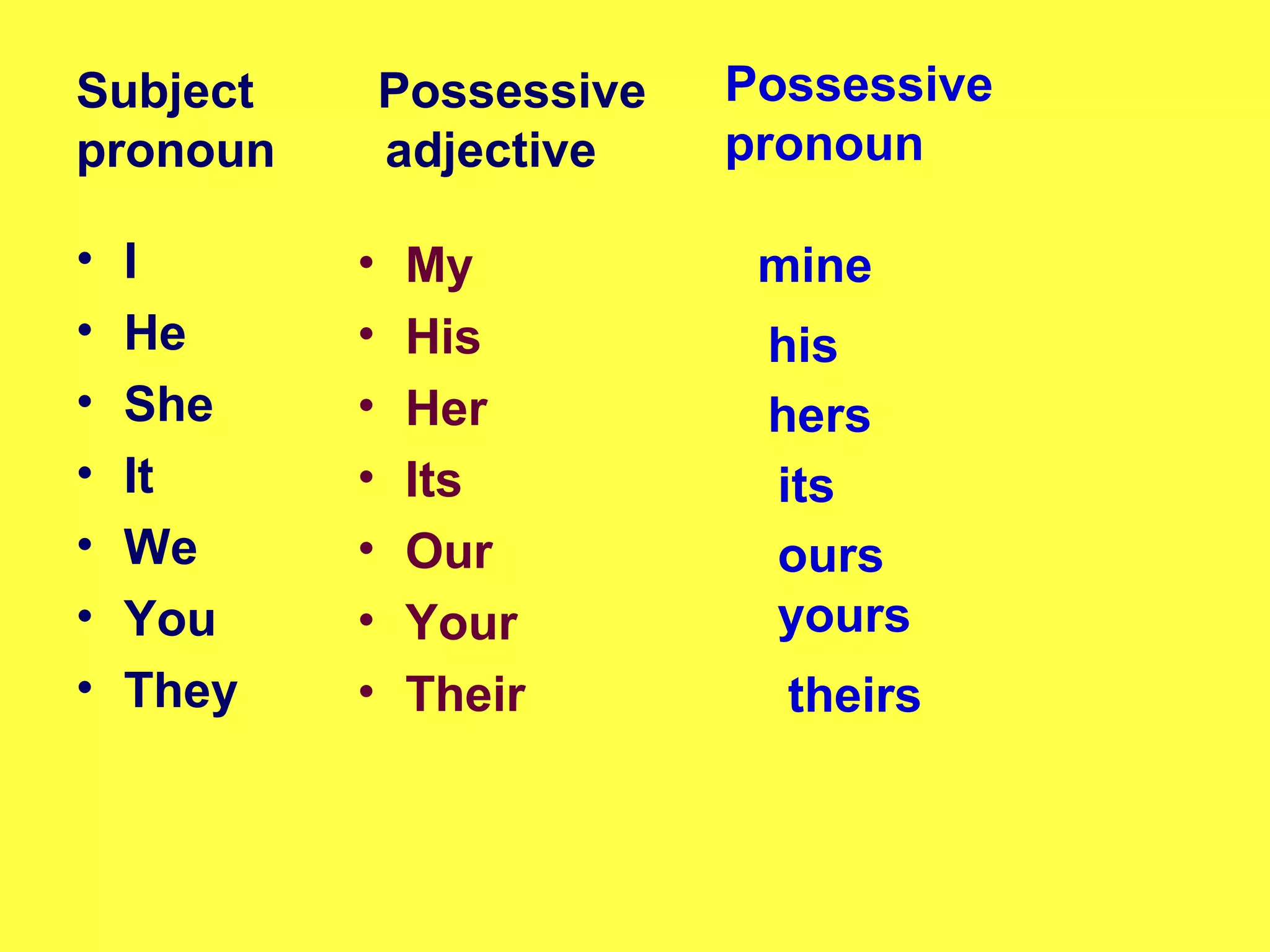 Pronouns( English work) | PPS