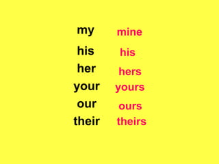 Pronouns( English work) | PPS