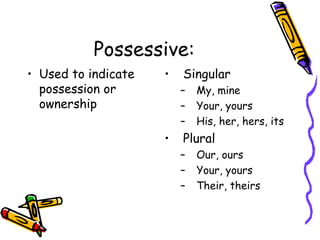 Pronouns | PPT