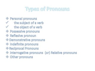 Pronouns | PPT