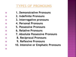 POWERPOINT-Pronouns | PPT