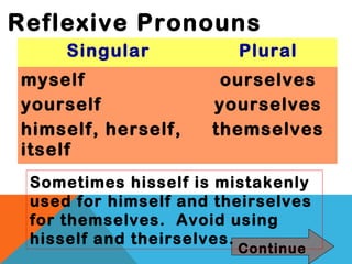 Pronouns | PPT
