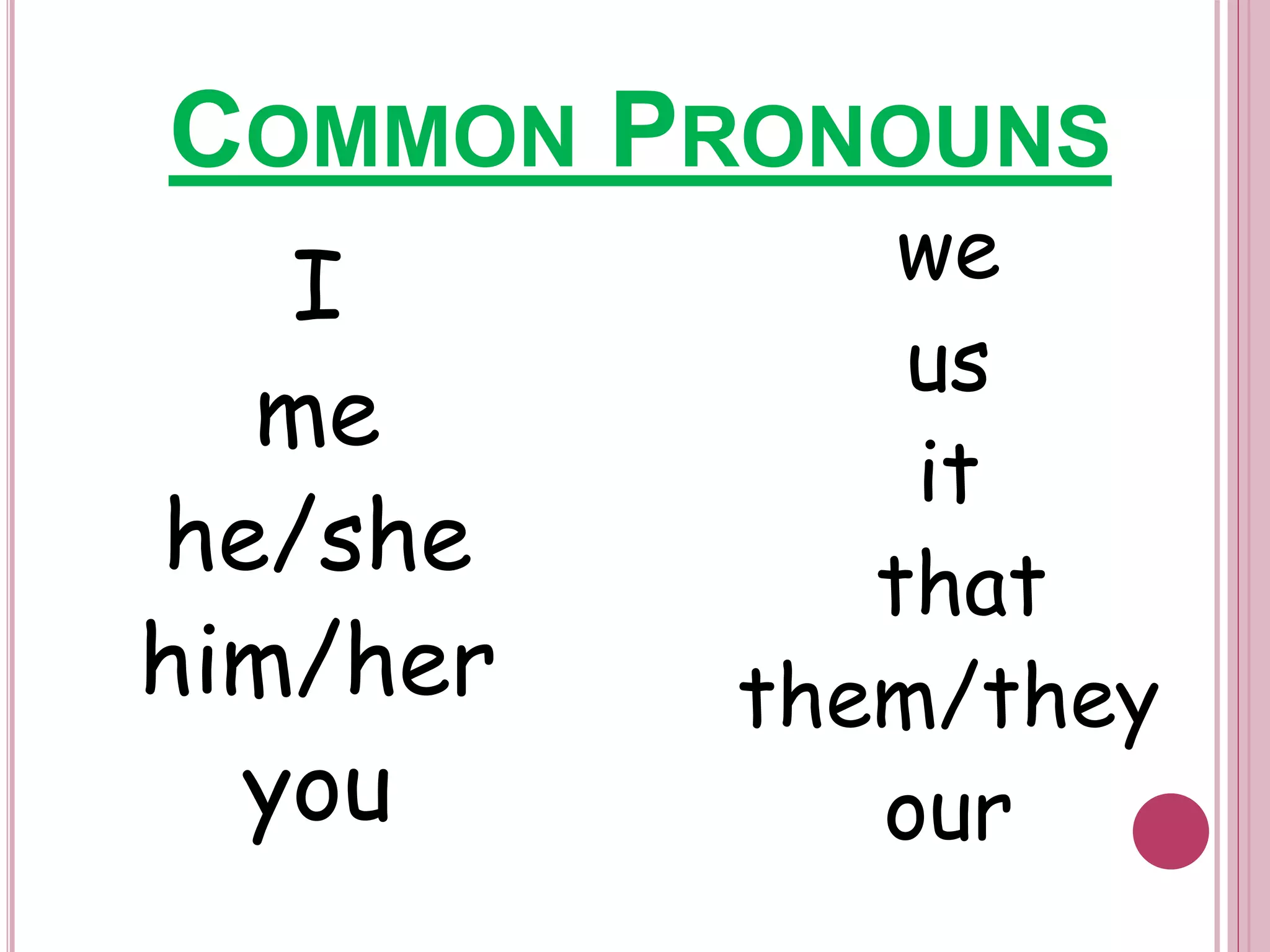 Pronouns | PPTX