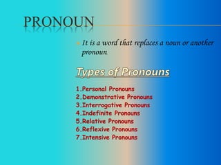 Pronouns | PPT
