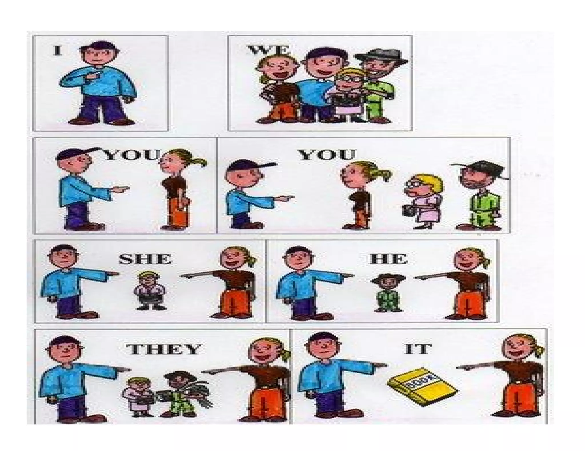 English Pronouns: Subjective case | PDF