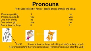 Pronouns | PPT