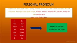 Pronouns | PPTX