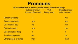 Pronouns | PPTX