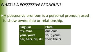 Pronouns | PPTX
