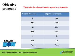 Pronouns | PPT