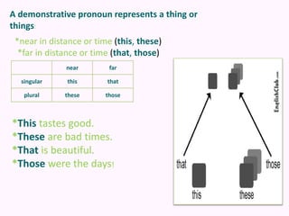 pronouns-171016090704.pdf