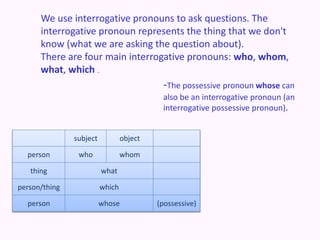 pronouns-171016090704.pdf