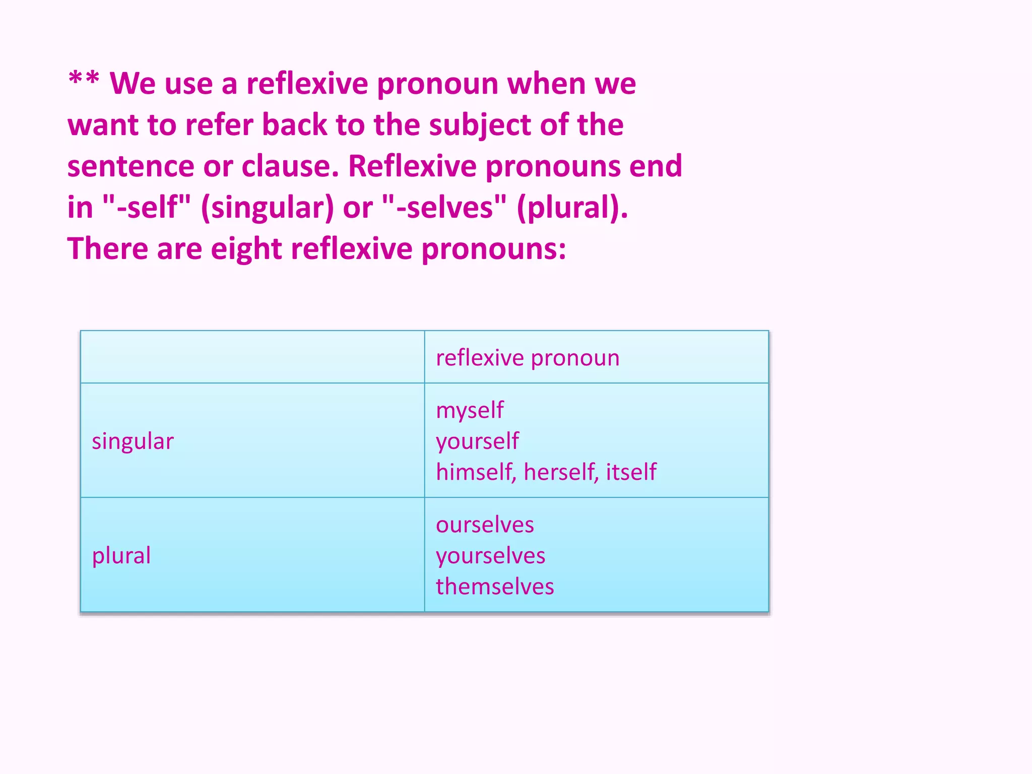 English Grammar: Pronouns | PPTX
