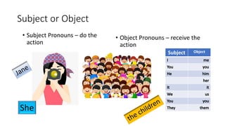 Pronouns | PPTX
