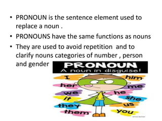 Pronouns | PPT