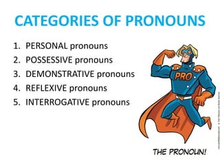 Pronouns | PPT