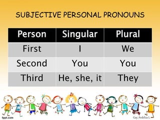 Pronouns | PPTX