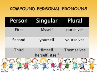 Pronouns | PPTX