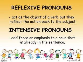 Pronouns | PPTX