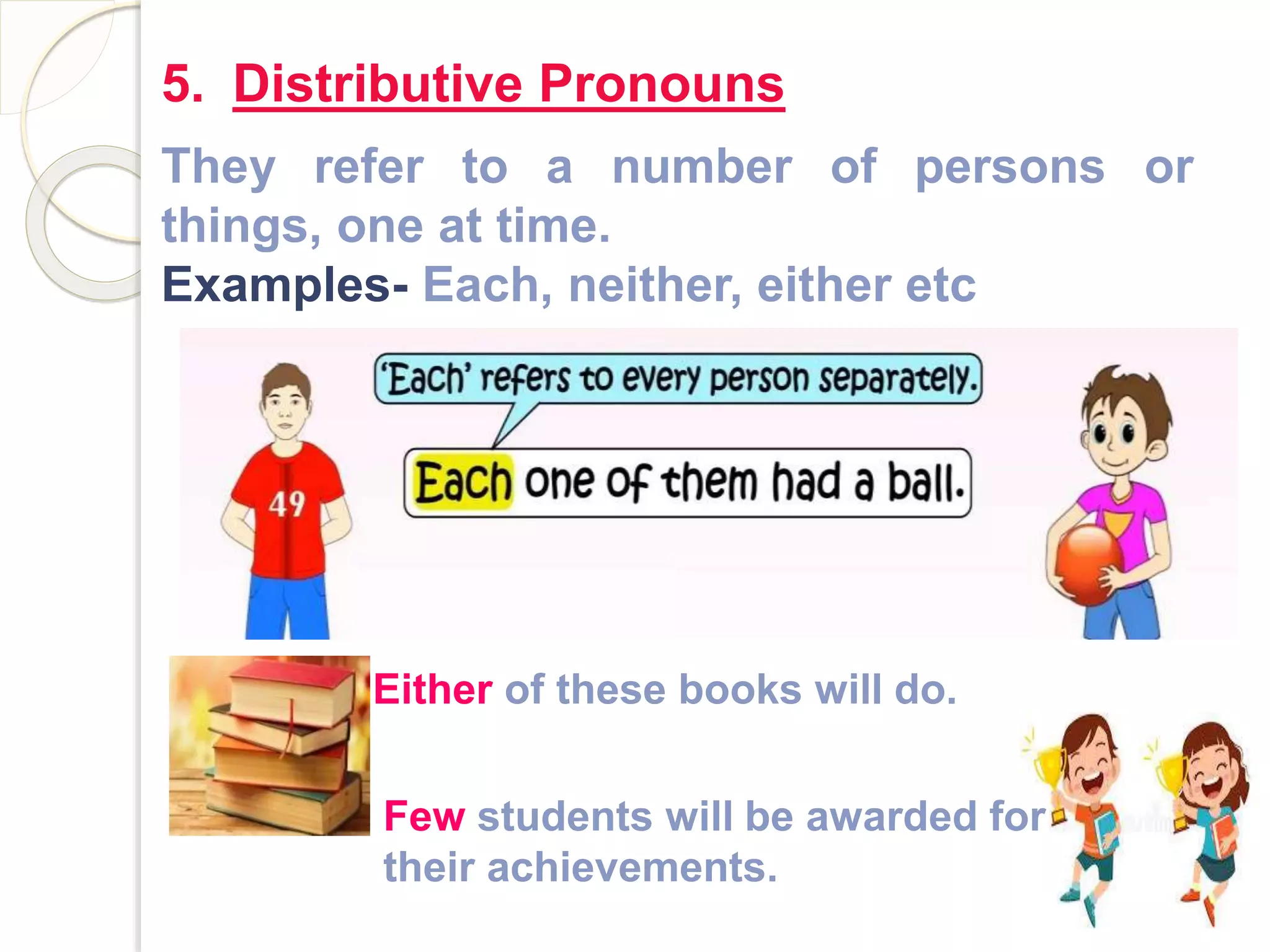 Pronouns: Kinds of Pronouns | PPT