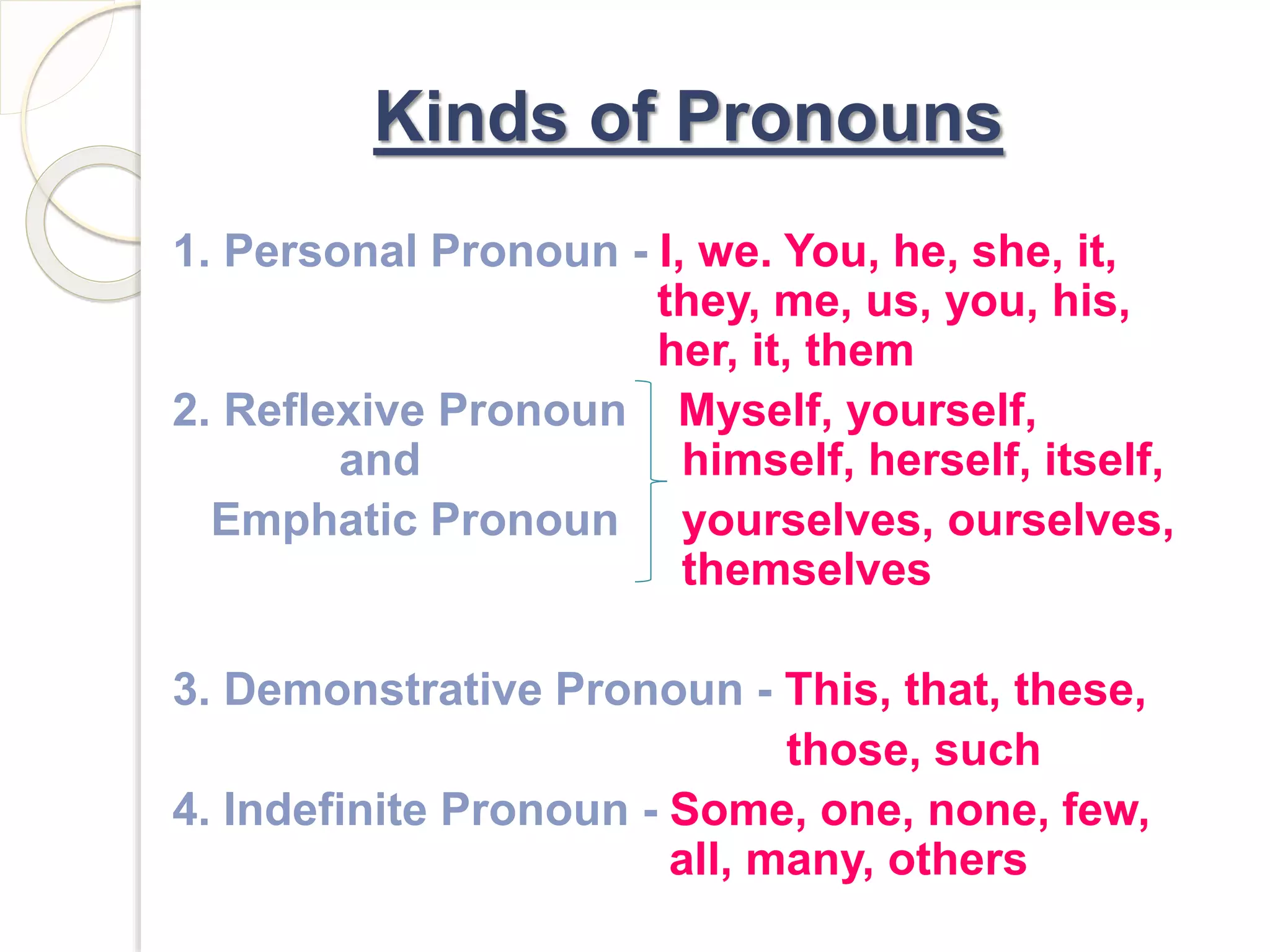 Pronouns: Kinds of Pronouns | PPT