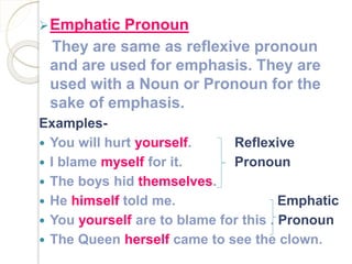 Pronouns: Kinds of Pronouns | PPT